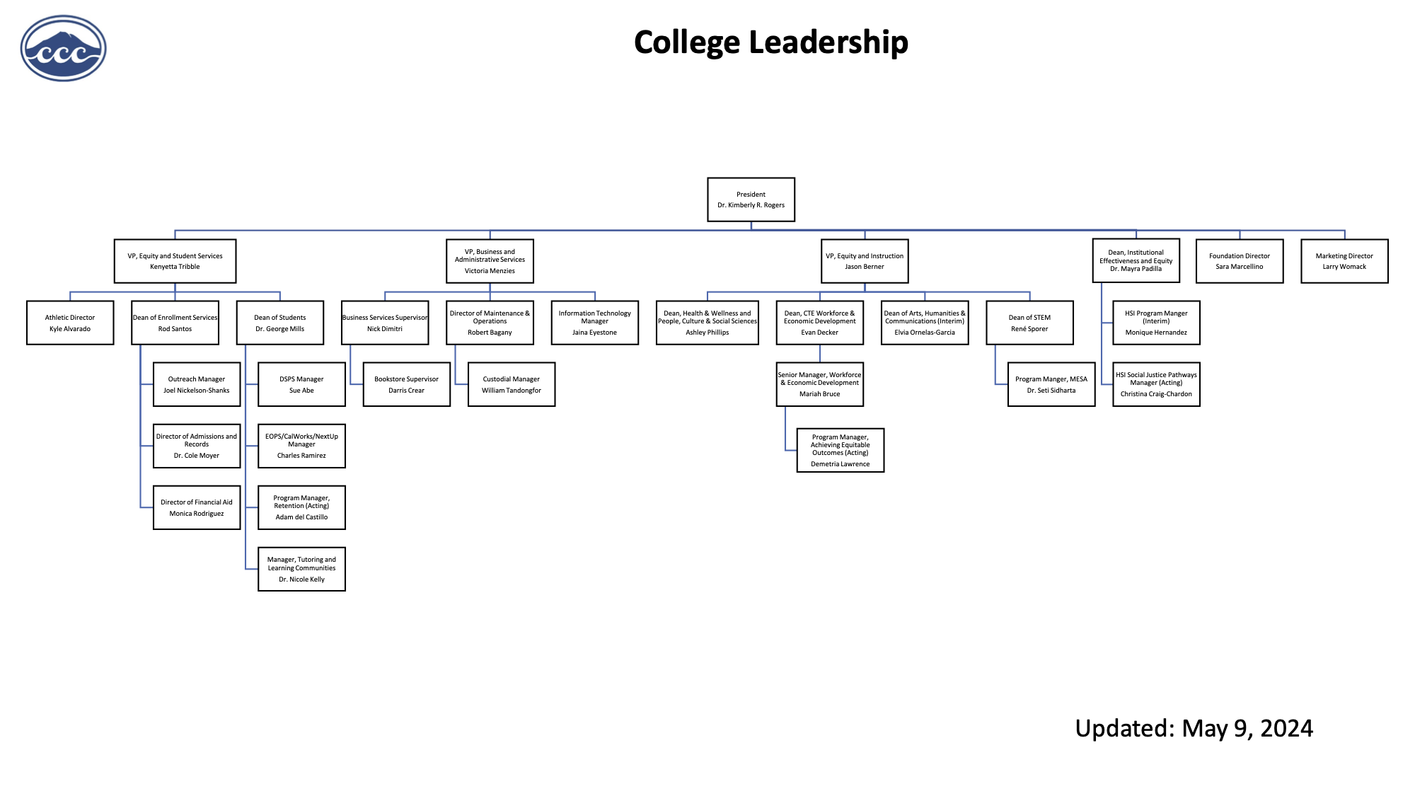 Office of the President - Contra Costa College